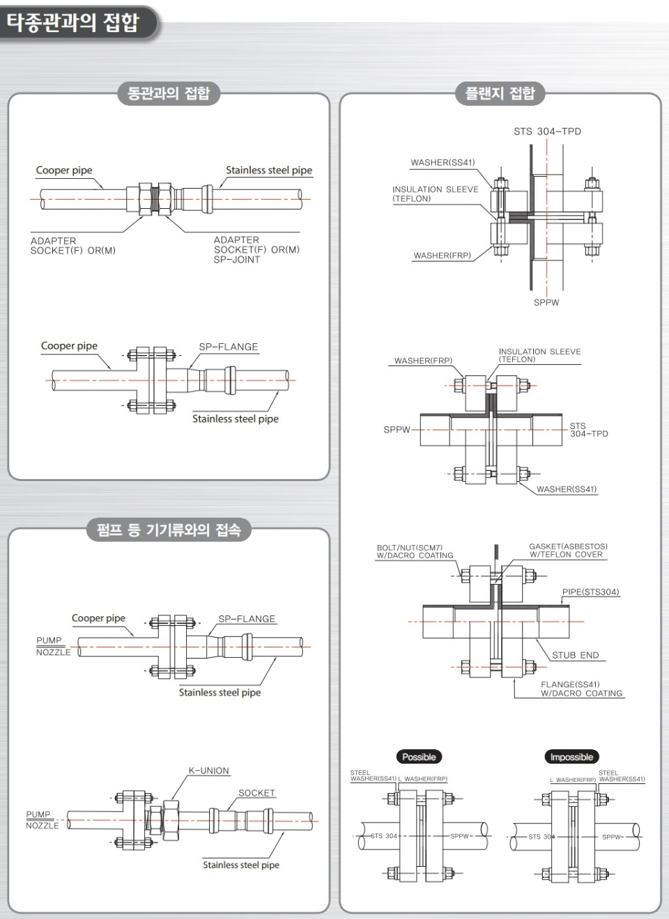 SR SP조인트 스텐 압착 몰코 이중링 압착 캡(STS K-TYPE)